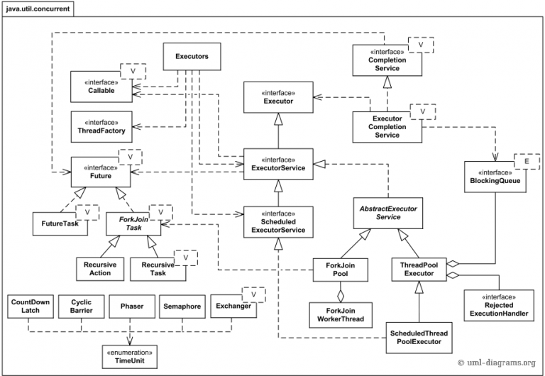 java-7-concurrent-executors-uml-class-diagram-example | Neo's Tech Blog技术博客
